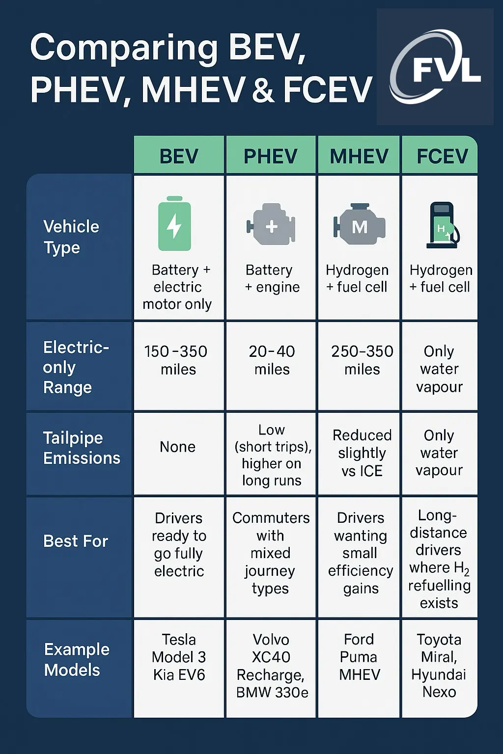 Electric Car Guide 2025 | EV Jargon, Charging & Leasing Basics